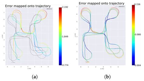 robot localization using situational graphs s graphs and building