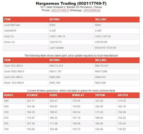 Harga Emas 916 Hari Ini Emas Hargaemas MY 2025