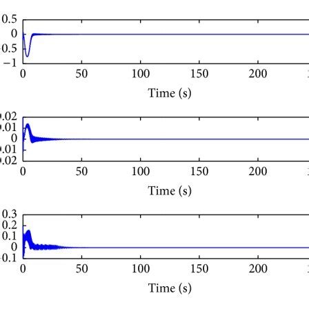 Geometry Of Tangent Vector Field Download Scientific Diagram