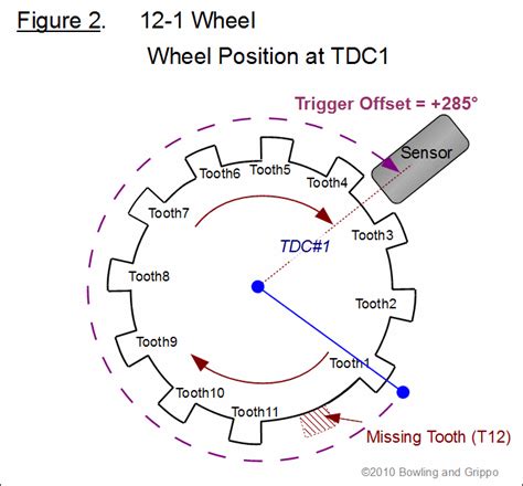 Initial Timing Setting MegaSquirt HybridZ