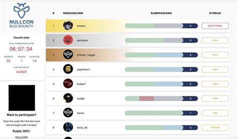 Nullconberlin2024 Ethicalhacking Bugbounty Intigriti