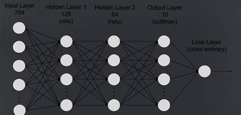Multilayer Perceptron Mlp Vs Convolutional Neural Network In Deep Learning Data Vidnyan