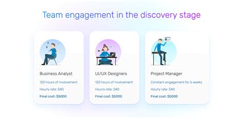 Flutter App Development Cost Price Estimation Existek Blog