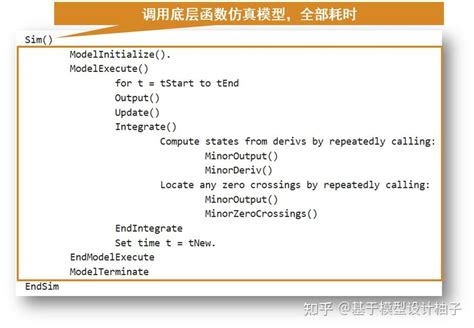 仿真加速：如何看懂 Simulink Profiler 的报告 知乎