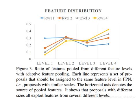 Panet 论文阅读笔记 Csdn博客