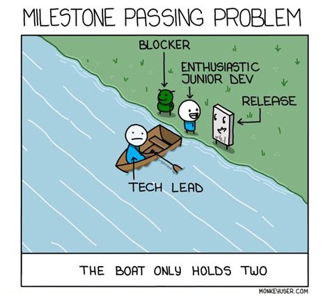 Monkey User On Linkedin Monkeyuser Softwaredevelopment Programming Comics Devlife Milestone