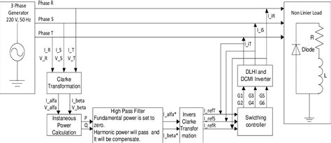 Figure 1 From Shunt Active Power Filter Based On P Q Theory With Multilevel Inverters For