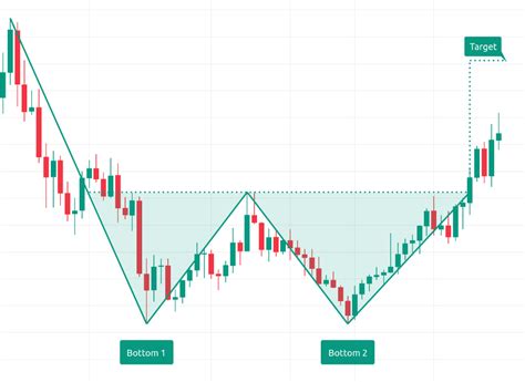 Chart Pattern Pola Grafik Utama Strategi Untuk Sukses Trading Rankia Komunitas Keuangan