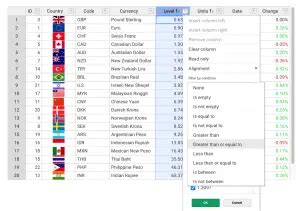 An Introduction To Javascript Data Grid Libraries For Web Application Development Business