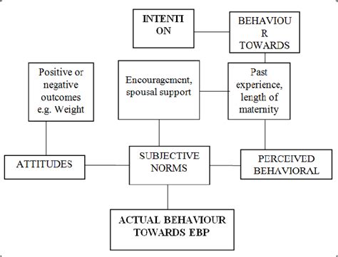Conceptual Framework For The Knowledge Practices And Challenges Of Download Scientific Diagram