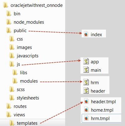 Extend Oracle JET With Table On REST API And Deploy To Node Js In Application Container Cloud
