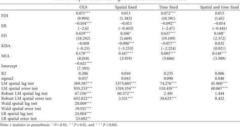 Table 4 From Spatial Temporal Evolution And Influencing Factors Of