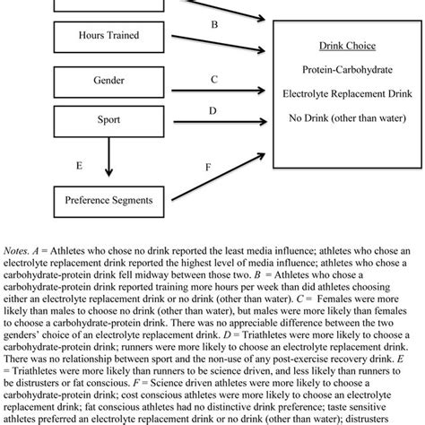 Empirically Derived Model Download Scientific Diagram
