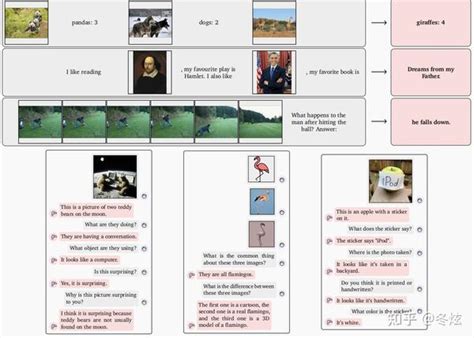 Flamingo A Visual Language Model For Few Shot Learning 知乎