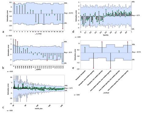 Sources Of Rank Estimation Error Using Analysis Of Means Anom Download Scientific Diagram