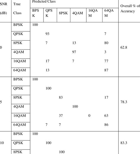 The Performance Measure Of Coarse Tree Download Scientific Diagram The Performance Measure Of Coarse Tree Download Scientific Diagram
