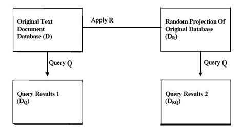original approach to query of reduced dimensionality data download