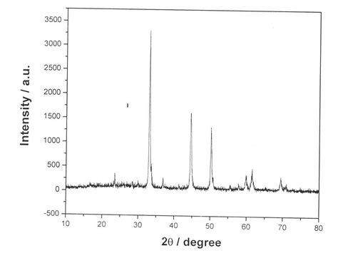 Method For Preparing Nano Nickel Selenide With Octahedral Structure Eureka Patsnap