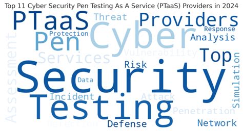 Top 11 Cyber Security Pen Testing As A Service Ptaas Providers In 2024 Writeupdb