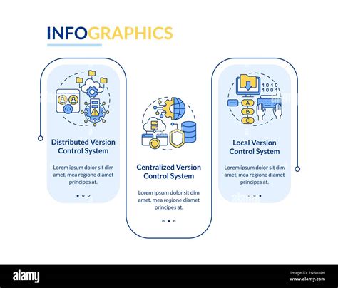 Version Control Systems Types Rectangle Infographic Template Stock