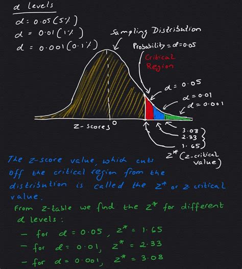 Hypothesis Testing Along With Type I And Type Ii Errors Explained Simply Kindergarten Writing