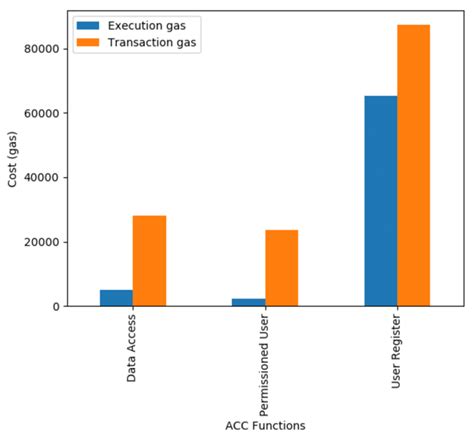 2 Acc Function Cost Download Scientific Diagram 2 Acc Function Cost Download Scientific Diagram