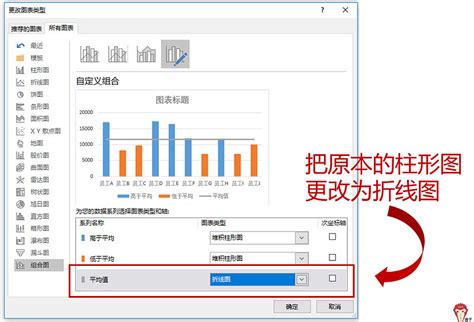 1分钟教你玩转组合图表 在日常工作中，有时候单一的图表类型无法满足多维度的数据展示，这时候就要考虑使用组合图表。什么是组合图表呢？就是将两种及