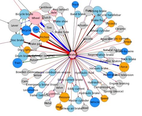 GitHub Akamalas Building Knowledge Graph For Digital Thread