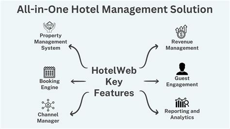 Best Hotel Property Management System To Maximizing Efficiency