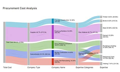 Power Bi Cumulative Sum Steps To Build Insights
