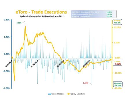 Cosmic Algorithm Limited On Linkedin Monthly Post Update 3 Of 3 Trade Executions In The