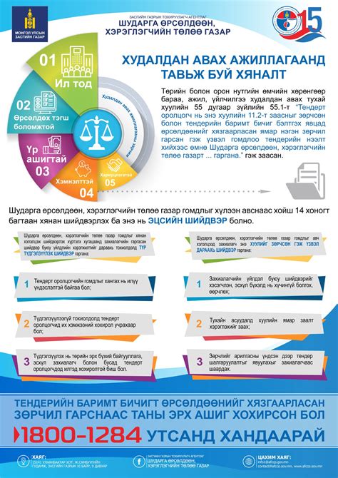 Тендер Шударга өрсөлдөөн хэрэглэгчийн төлөө газар