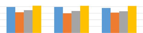 Evaluation Results For Different Feature Selection Approaches