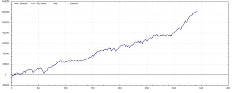 MACD And RSI Combo Strategies