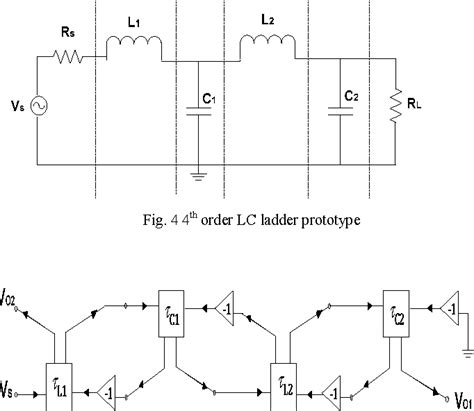 Figure 1 From Dual Output Voltage Differencing Buffered Amplifier Based
