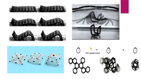 4d Printing Technical Seminar Regno 19pa5a Ppt Download