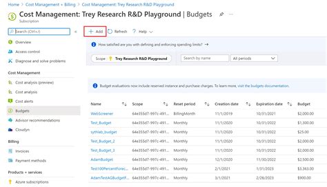 Prevent Exceeding Azure Budget With Forecasted Cost Alerts Microsoft Azure Blog
