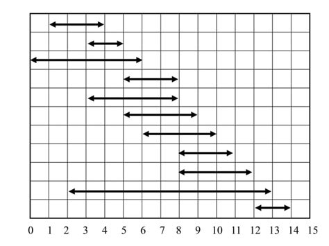 Greedy Algorithms With Activity Selection Problemppt Computing