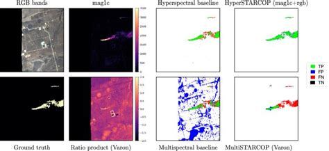trillium technologies on linkedin semantic segmentation of methane
