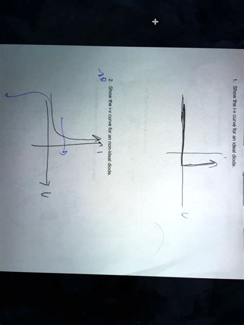 1 Show The I V Curve For An Ideal Diode 2 Show The I V Curve For An Non Ideal Diode