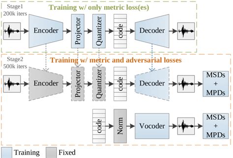 230516608 Audiodec An Open Source Streaming High Fidelity Neural Audio Codec