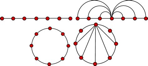 Figure 1 From Numerical Integration Of Variational Equations For Hamiltonian Systems With Long