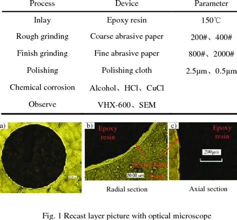 Observing Process Recast Layer Download Table