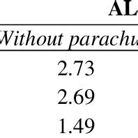 Drag Coefficient Comparison Download Table