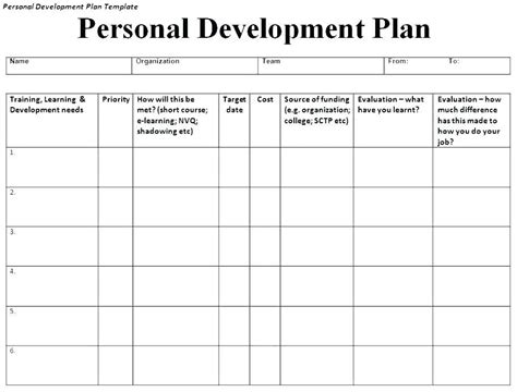 Individual Development Plan Template Excel Individual Development Plan