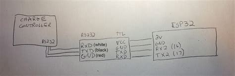 Some Difference Between Esp32 Rover And Esp32 Wroom When Using Second Serial Port General