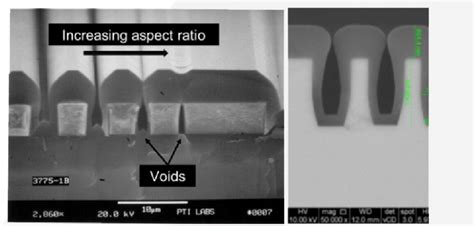 Pecvd Sin X Deposition On A Series Of Aspect Ratios Resulting In A Void Download Scientific Pecvd Sin X Deposition On A Series Of Aspect Ratios Resulting In A Void Download Scientific