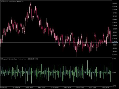 Fair Value Gap Indicator Fvg For Mt5 ⋆ New Mt5 Indicators Mq5 Or