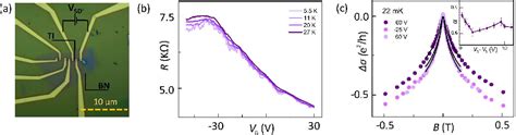 Figure 1 From Universal Conductance Fluctuations And Direct Observation