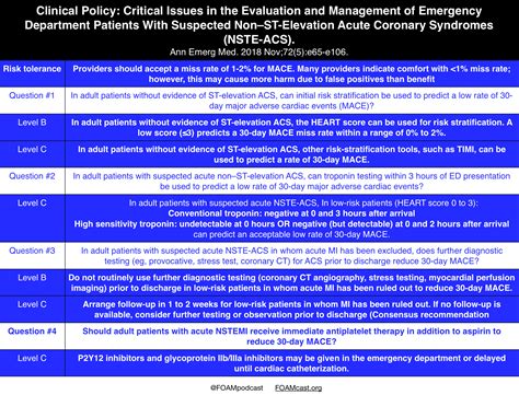 Acep Non St Elevation Acute Coronary Syndrome Guidelines Foamcast